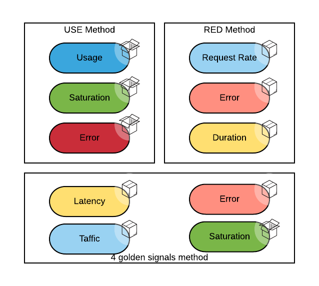 Monitoring Services like an SRE in OpenShift ServiceMesh Part 2: Collecting Standard Metrics